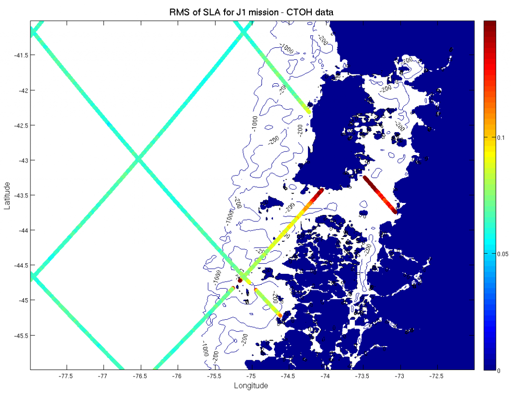 DATA CATALOGUE – CTOH