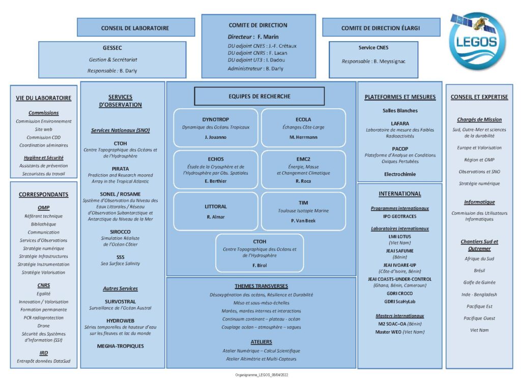 Organigramme – LEGOS