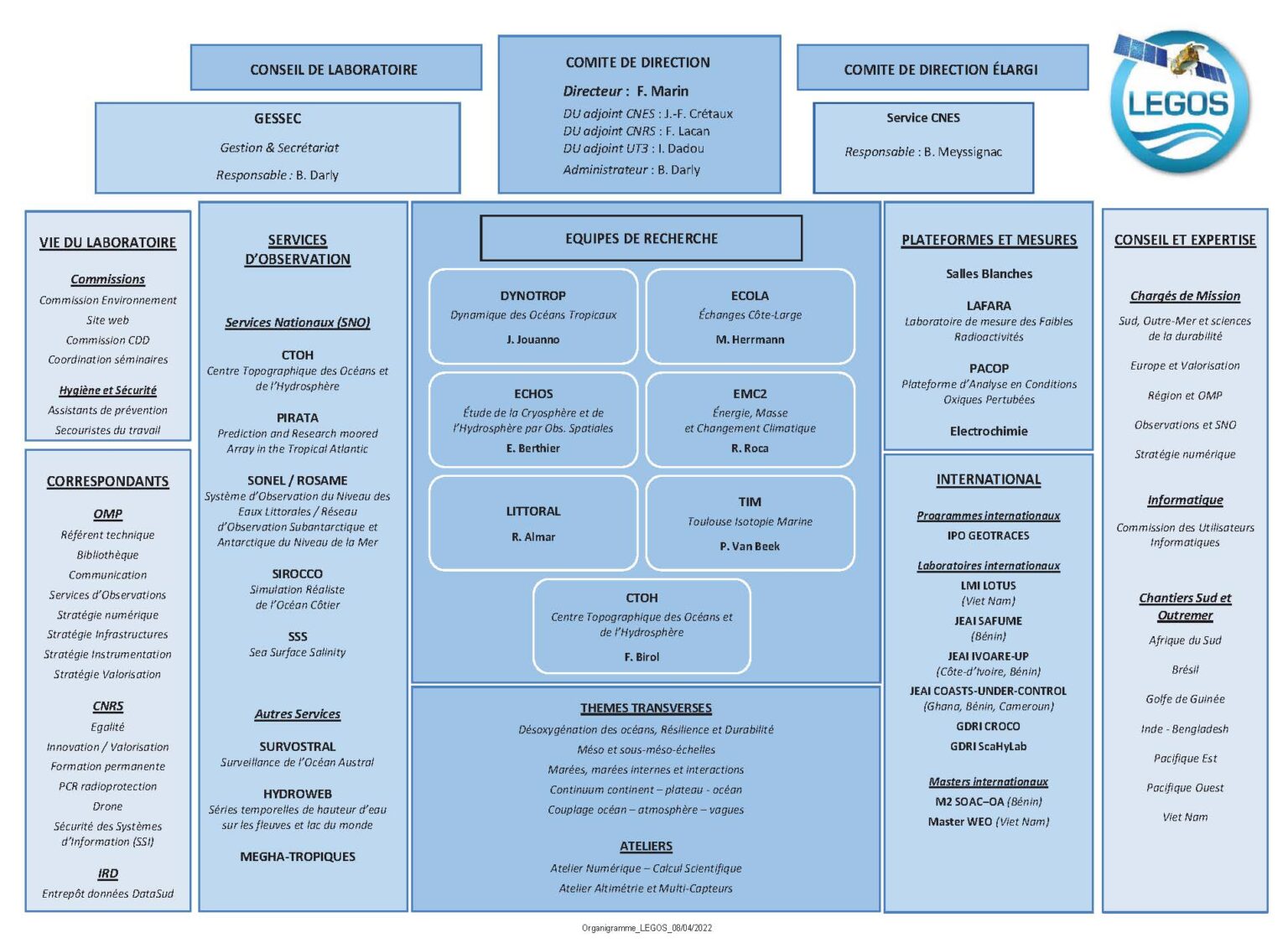 Organigramme – LEGOS
